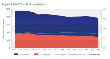 What is EU ETS | Thinkster