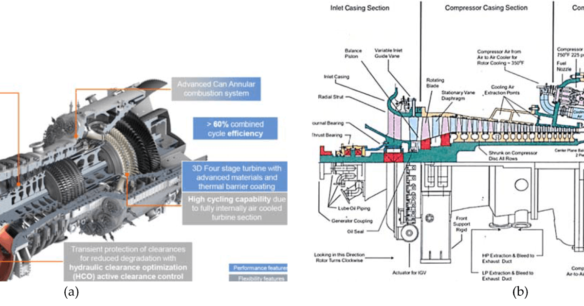 Advanced Gas Turbine Technology for Power Plants | Thinkster