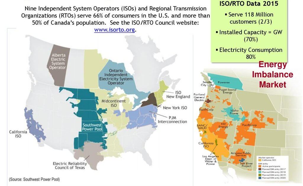 The Dynamics of Electricity Markets in the United States | Thinkster
