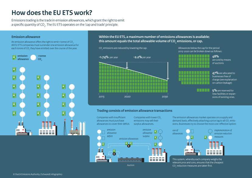 HW3 | ETS: Energy Trading System | Thinkster